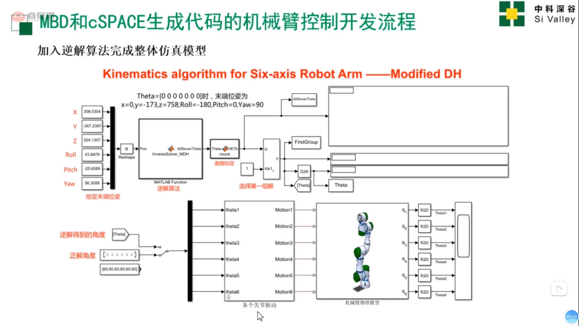 基于模型设计（MBD）的机器人开发流程_mbd开发流程-CSDN博客