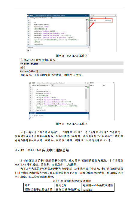 Matlab Gui 实现串口通信制作串口助手（教材级别的宝藏内容！！）matlab串口助手 Csdn博客 6211