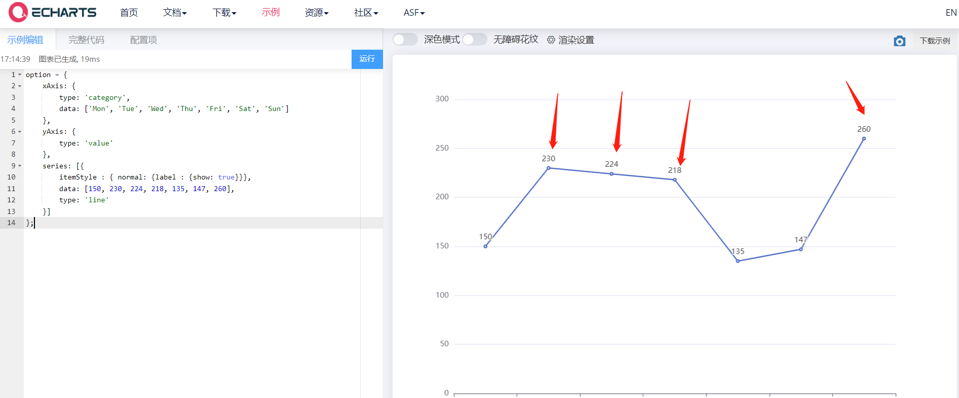 echarts折线图显示数字方法_echarts折线图显示数值-CSDN博客