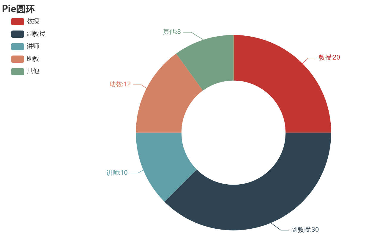 python之pyecharts画图_from pyecharts.charts import bar from pyecharts im-CSDN博客