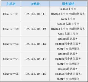 MapReduce - WordCount程序练习与 Hadoop的Web验证练习_验证 mapreduce的 wordcount程序-CSDN博客