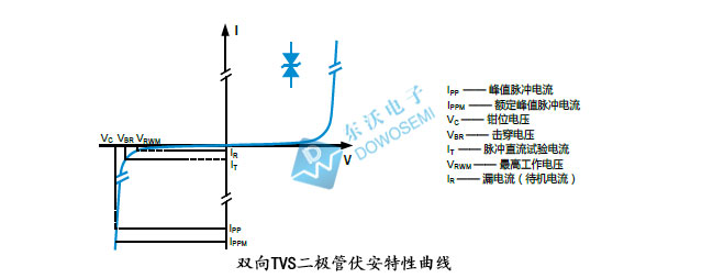 TVS管的封装和分类详解_tvs 封装-CSDN博客