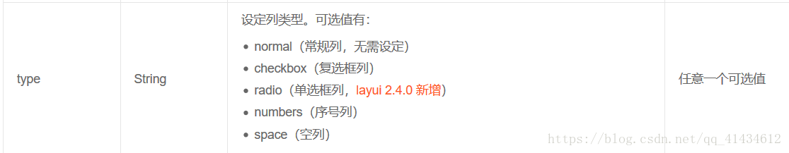 layui数据表格隐藏列，如ID列方法_layui table.hidecol-CSDN博客