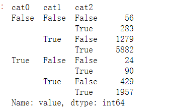 python--Venn图及upsetplot进阶_upset plot python-CSDN博客