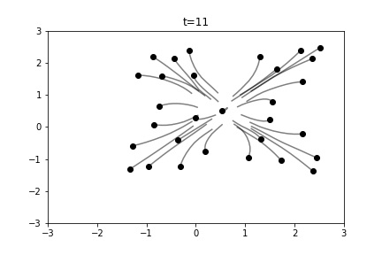 鸟群的动力学模型（Boids model）_人工鸟群模型-CSDN博客