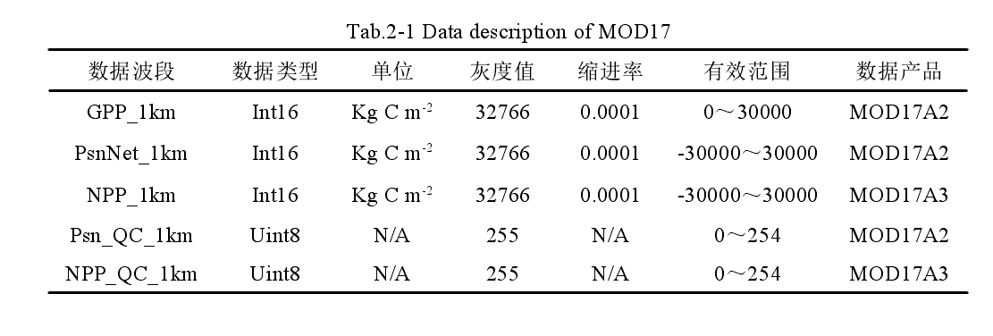 GPP数据_栅格计算器如何计算gpp-CSDN博客
