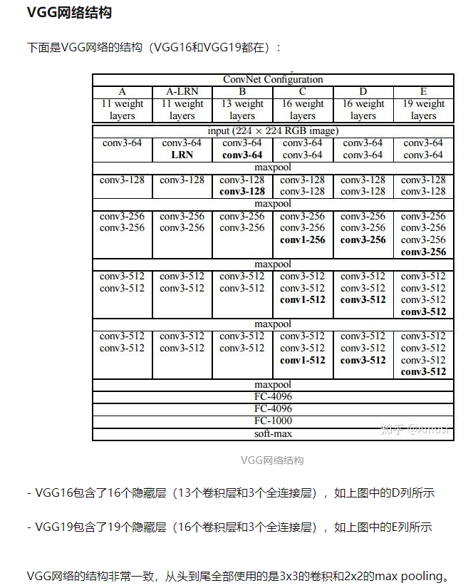 VGG网络_vvgg-CSDN博客