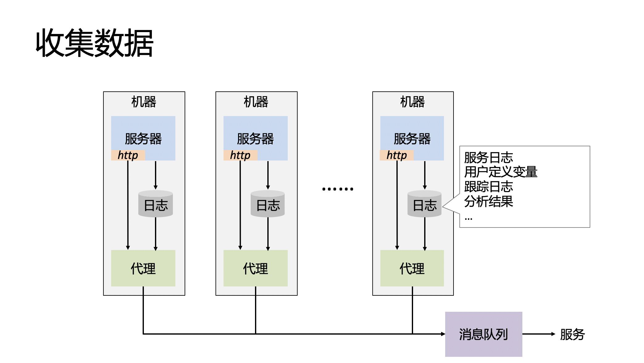 基于brpc构建大规模可用服务教程_brpc 最佳实践-CSDN博客