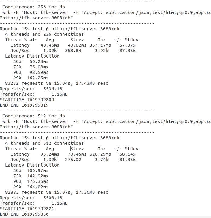 techempower framework benchmark介绍及本地使用-CSDN博客