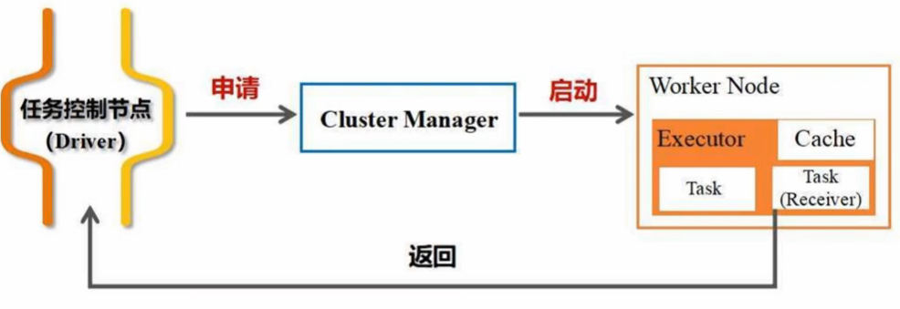 Spark（Python版）——Spark概述_python spark-CSDN博客