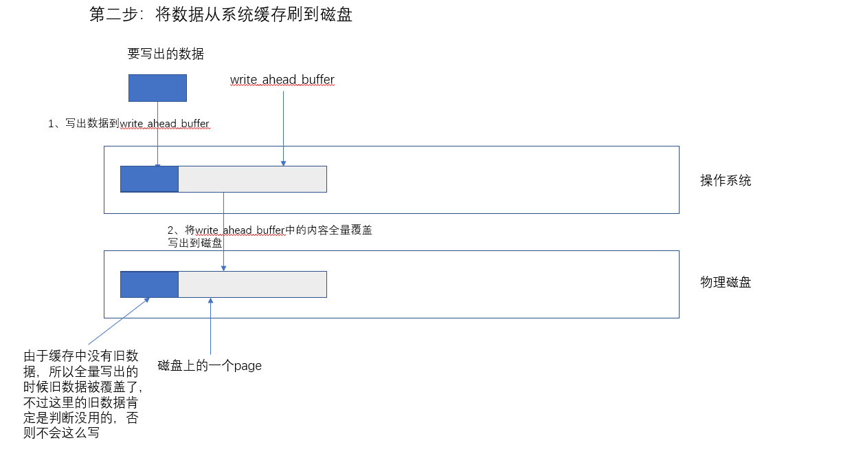 一文讲清MySQL的innodb_log_write_ahead_size参数_innodb write ahead area-CSDN博客
