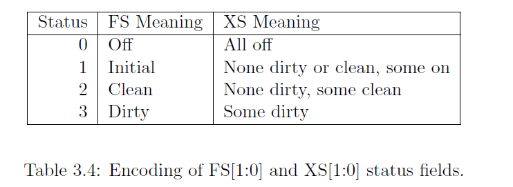 RISC-V特权级寄存器及指令文档_delegation register-CSDN博客