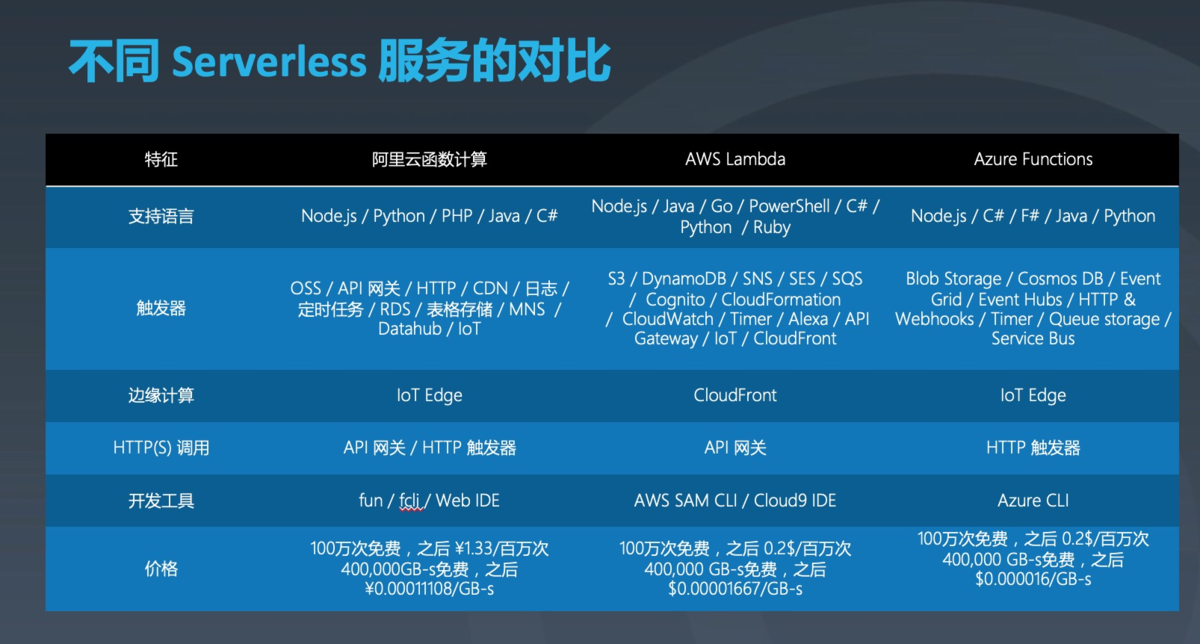 我的Serverless实战——能掰扯面试官的SSVM超详细解析！_serverless无服务器架构-CSDN博客
