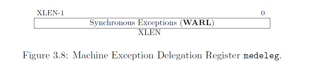 RISC-V特权级寄存器及指令文档_delegation register-CSDN博客