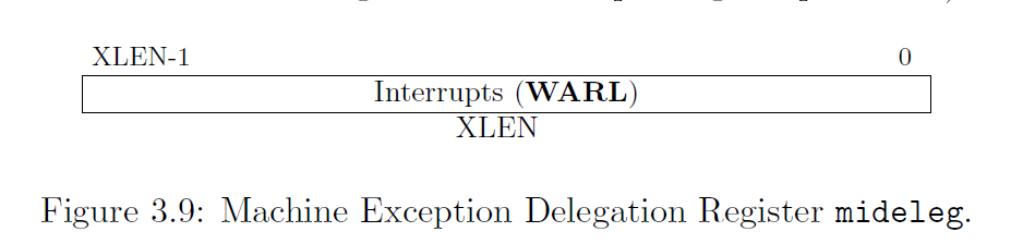 RISC-V特权级寄存器及指令文档_delegation register-CSDN博客
