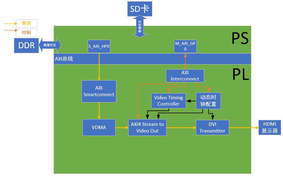 ZYNQ-使用HDMI显示器进行SD卡图片读取显示_zynq sd hdmi-CSDN博客