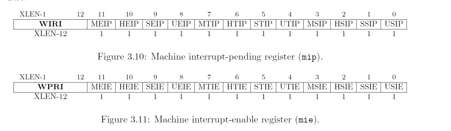 RISC-V特权级寄存器及指令文档_delegation register-CSDN博客