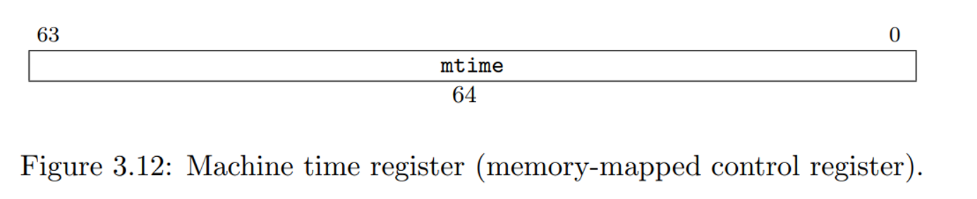 RISC-V特权级寄存器及指令文档_delegation register-CSDN博客
