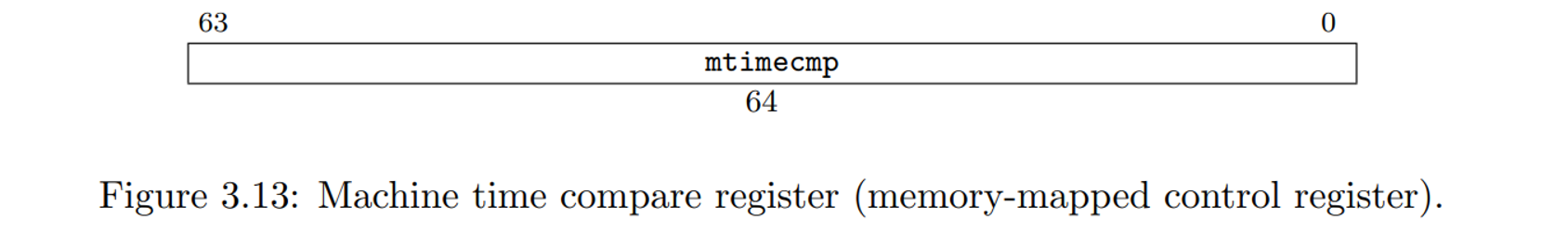 RISC-V特权级寄存器及指令文档_delegation register-CSDN博客