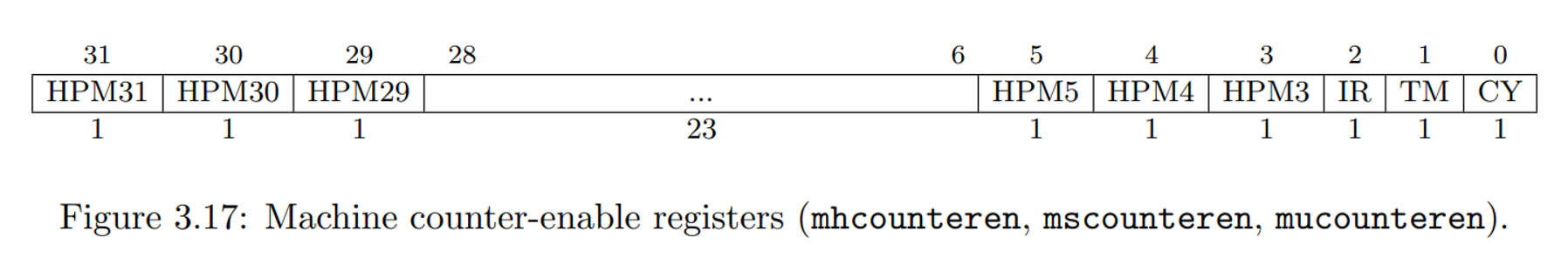RISC-V特权级寄存器及指令文档_delegation register-CSDN博客