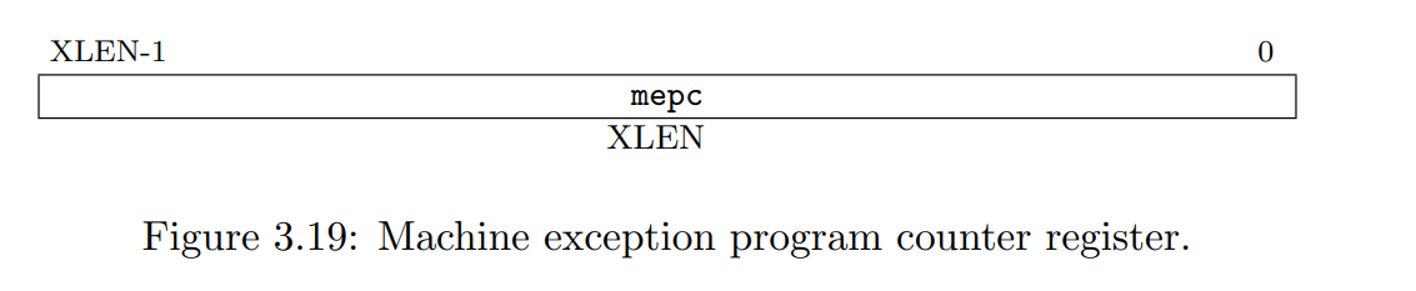 RISC-V特权级寄存器及指令文档_delegation register-CSDN博客