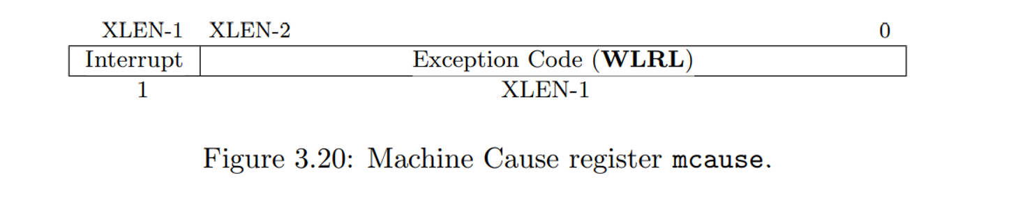 RISC-V特权级寄存器及指令文档_delegation register-CSDN博客