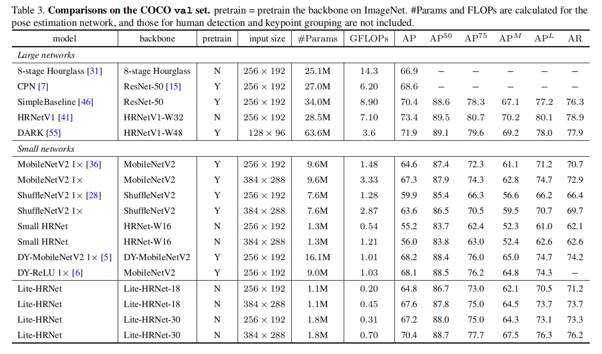 Lite-HRNet 轻量级的HRNet 转onnx_hrnet 移动端-CSDN博客