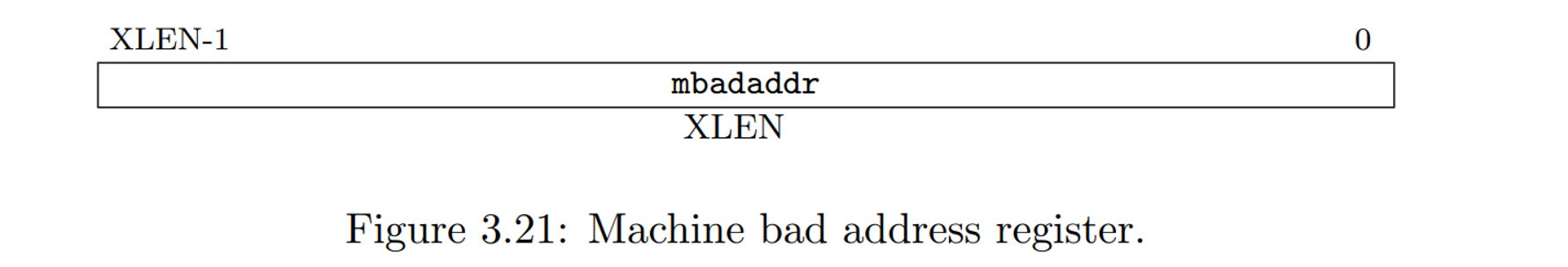 RISC-V特权级寄存器及指令文档_delegation register-CSDN博客