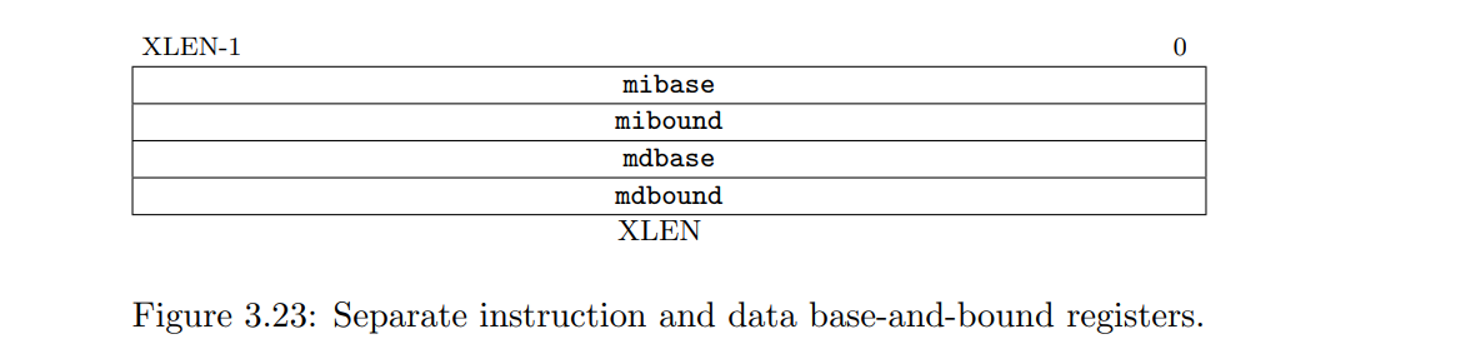 RISC-V特权级寄存器及指令文档_delegation register-CSDN博客