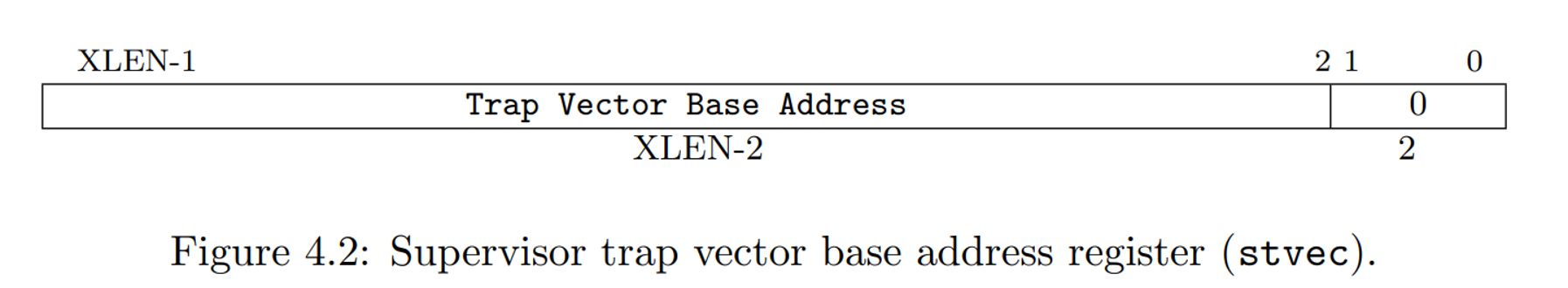 RISC-V特权级寄存器及指令文档_delegation register-CSDN博客