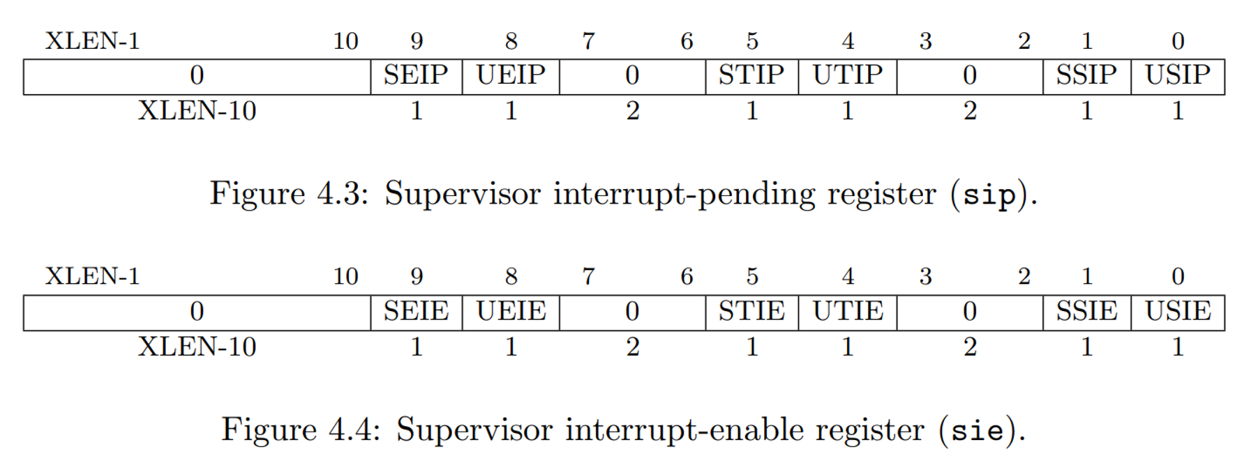RISC-V特权级寄存器及指令文档_delegation register-CSDN博客