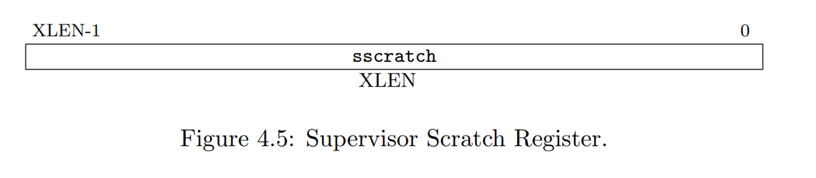 RISC-V特权级寄存器及指令文档_delegation register-CSDN博客