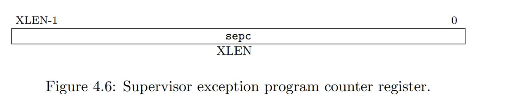 RISC-V特权级寄存器及指令文档_delegation register-CSDN博客