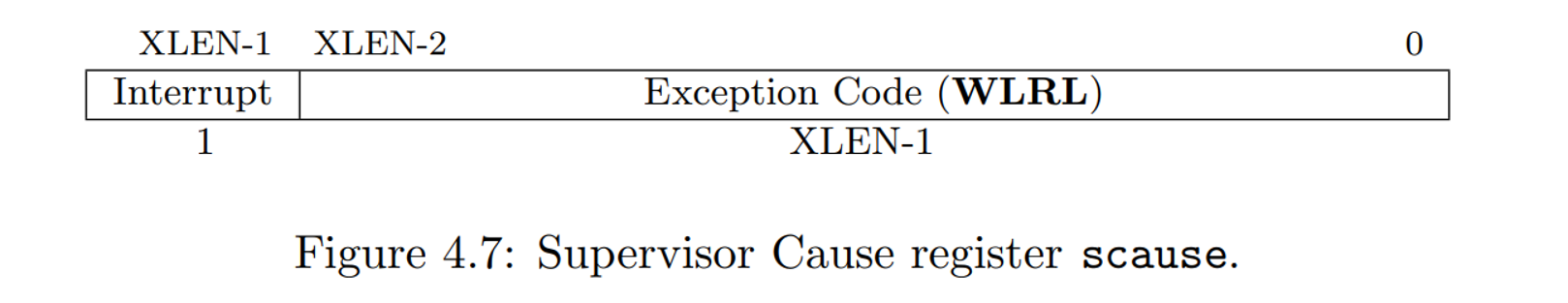 RISC-V特权级寄存器及指令文档_delegation register-CSDN博客