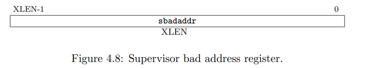 RISC-V特权级寄存器及指令文档_delegation register-CSDN博客