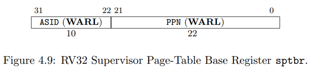 RISC-V特权级寄存器及指令文档_delegation register-CSDN博客