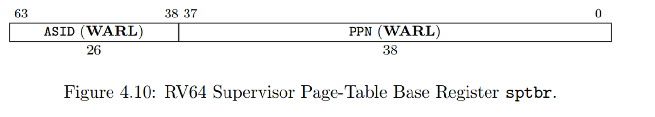 RISC-V特权级寄存器及指令文档_delegation register-CSDN博客