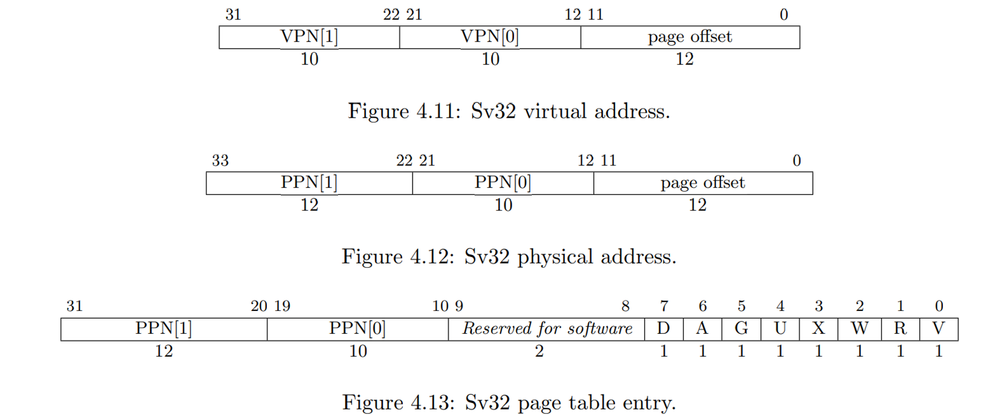 RISC-V特权级寄存器及指令文档_delegation register-CSDN博客