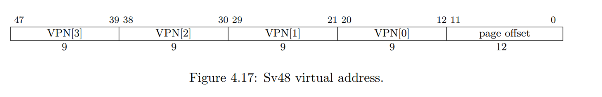 RISC-V特权级寄存器及指令文档_delegation register-CSDN博客