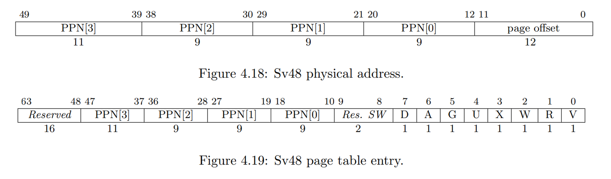 RISC-V特权级寄存器及指令文档_delegation register-CSDN博客