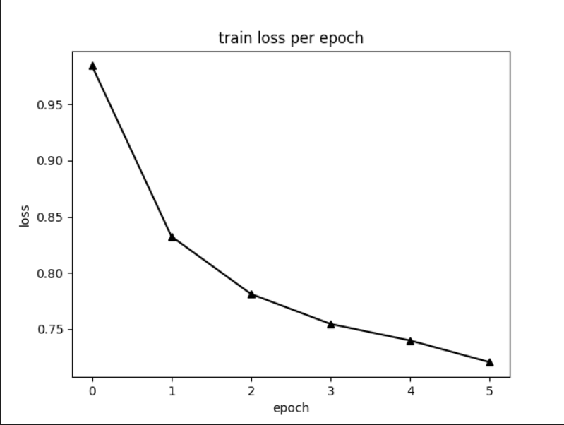采用Segmentation Transformer（SETR）（Pytorch版本）训练CityScapes数据集步骤_setr适合训练什么数据-CSDN博客