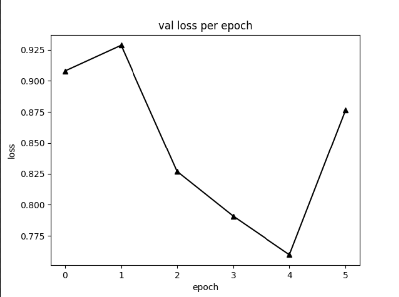 采用Segmentation Transformer（SETR）（Pytorch版本）训练CityScapes数据集步骤_setr适合训练什么数据-CSDN博客
