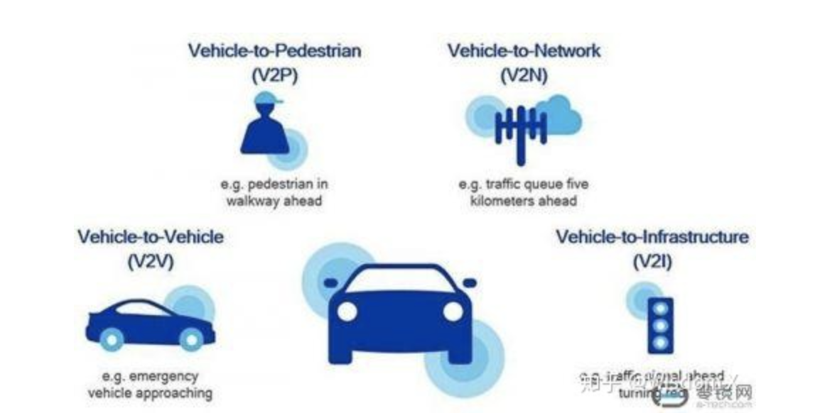 V2X车路协同云控数据平台业务整理_基于rsu的v2x平台-CSDN博客