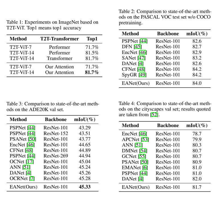 论文阅读《Beyond Self-attention: External Attention using Two Linear Layers for Visual Tasks》-CSDN博客