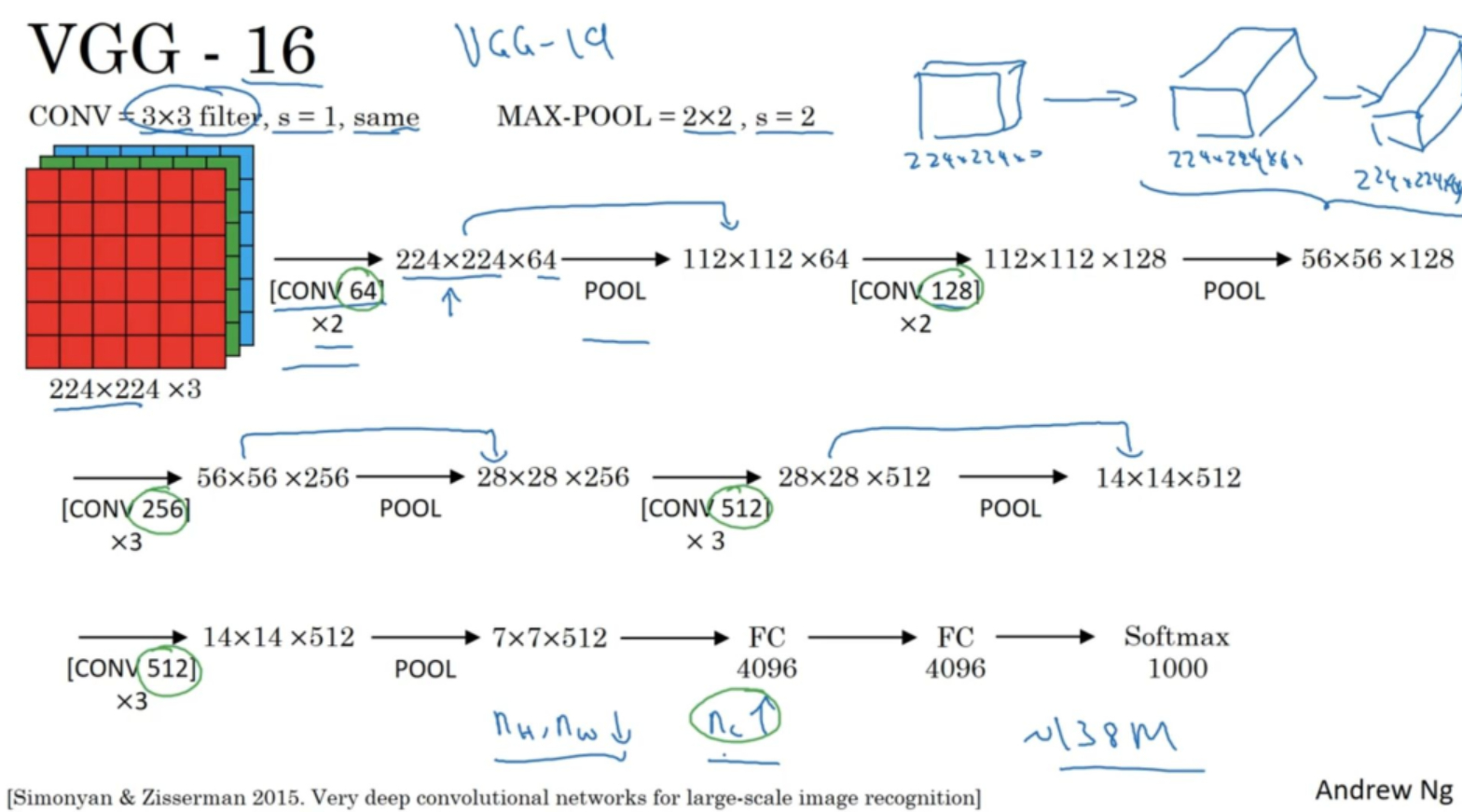 经典网络：VGG_vgg的优点-CSDN博客