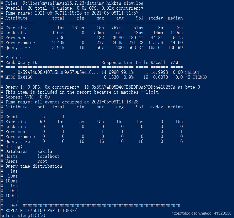 Mysql慢查询mysqldumpslow和pt Query Digest工具mysqldumpslowpl Csdn博客