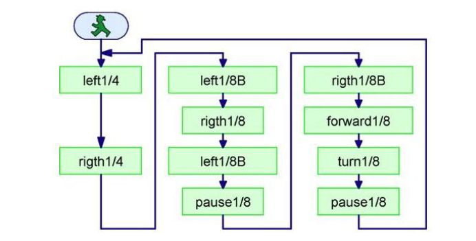 随手记之-用ROBO PRO软件控制慧鱼模型（2）_转慧鱼模型-CSDN博客