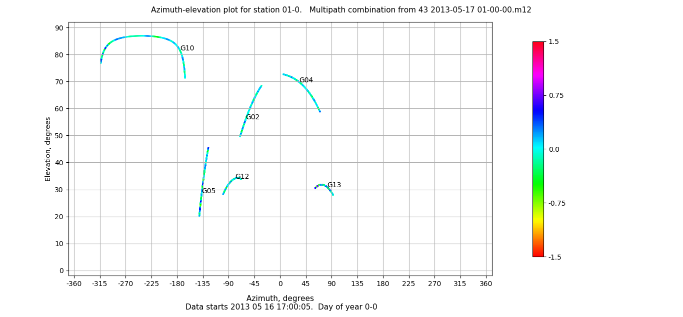 使用teqcplot对teqc 质量分析结果进行可视化展示-CSDN博客