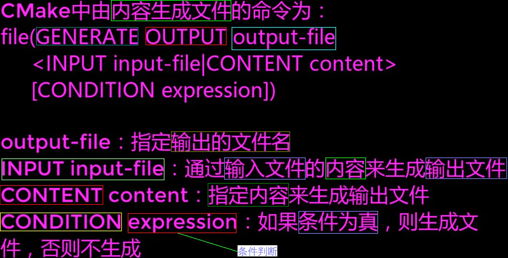 cmake(三十四)Cmake文件操作file之写操作_cmakelists.txt file append-CSDN博客