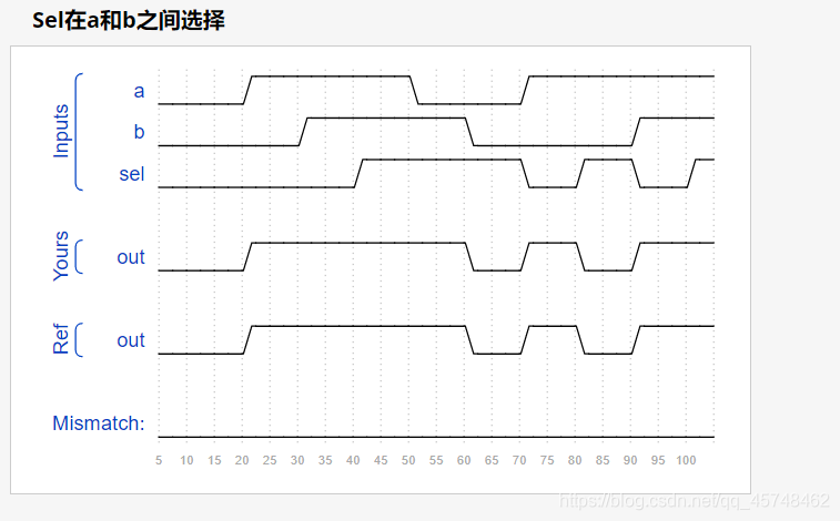 Verilog在线编程练习verilog在线编译 Csdn博客 1476